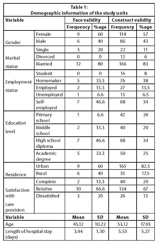 Development and validation of the Iranian version of the Patient ...